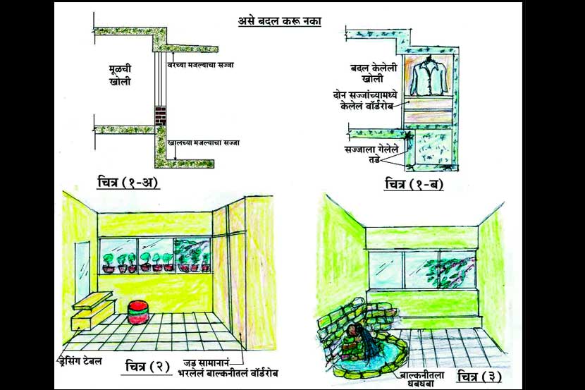 फंजिबल एफएसआय आणि इमारत सुरक्षा - Marathi News | Fungible Fsi And ...