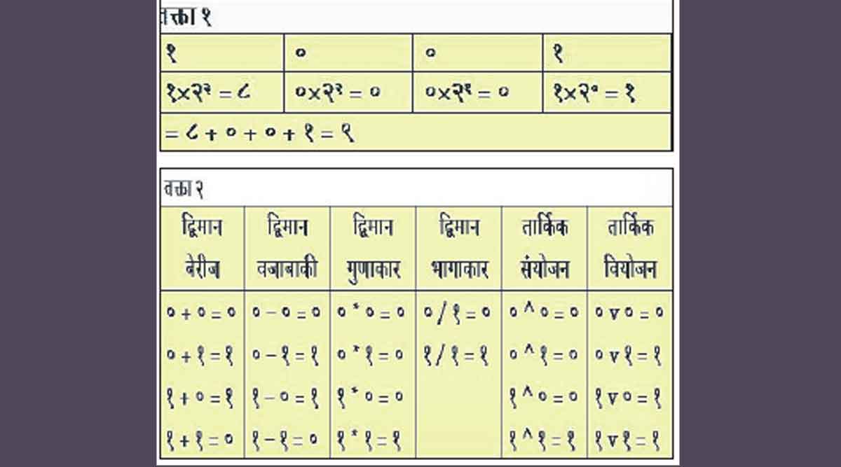 Binary mathematics for computers Binary system Digital Circuits On Off ...