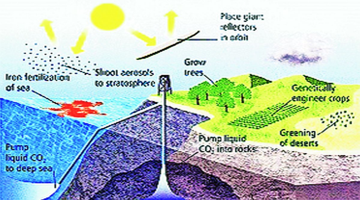 Kutuhal Nature conservation through geoengineering in science weather ...