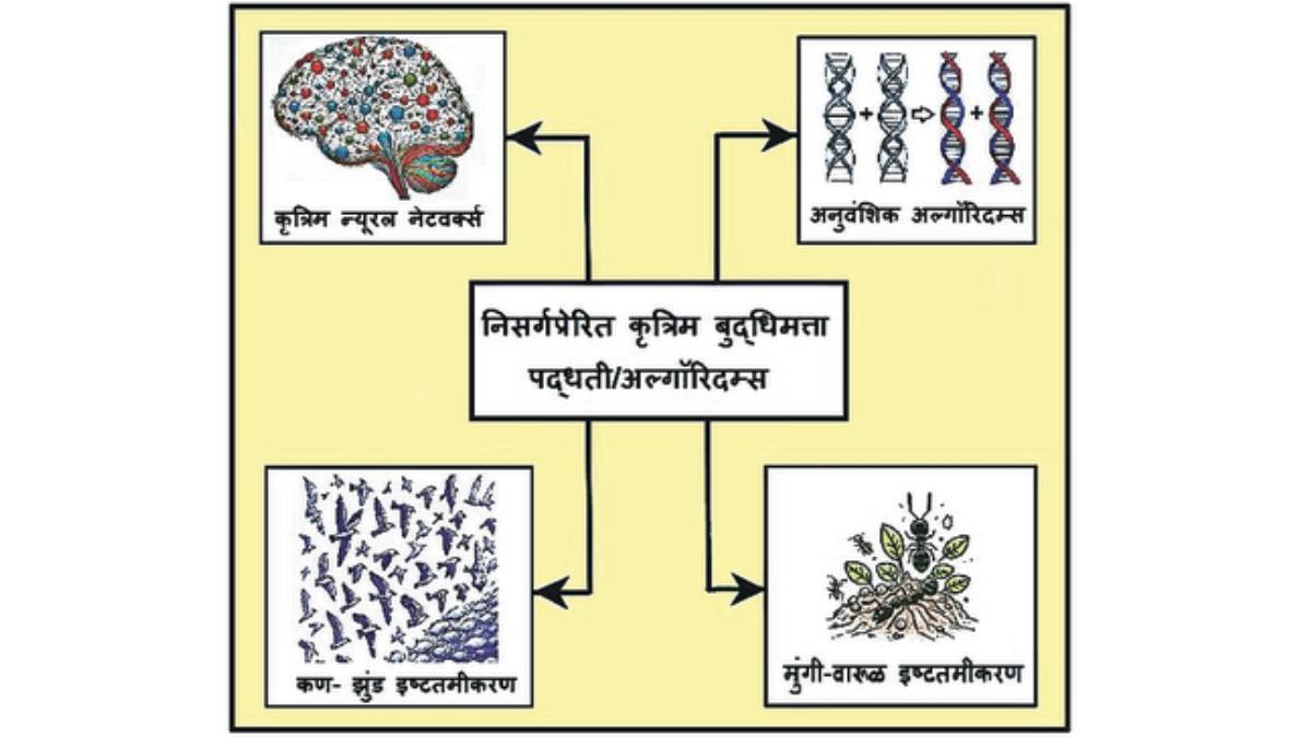 loksatta kutuhal artificial intelligence helping tackle environmental ...