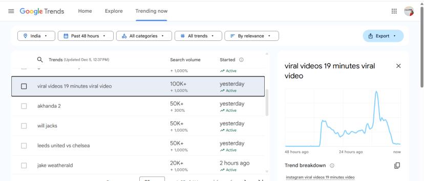 19-minute video: १९ मिनिटांच्या ‘त्या’ VIDEOची लिंक ओपन करताच होत्याचं ...