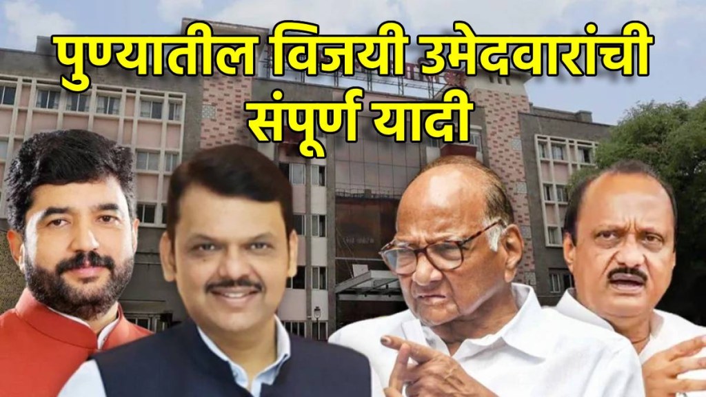 PMC Winners List 2026: पुणे महानगरपालिकेतील विजयी उमेदवारांची संपूर्ण ...
